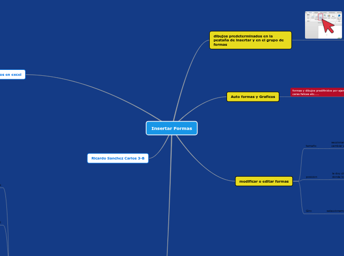 insertar imagen - Mind Map